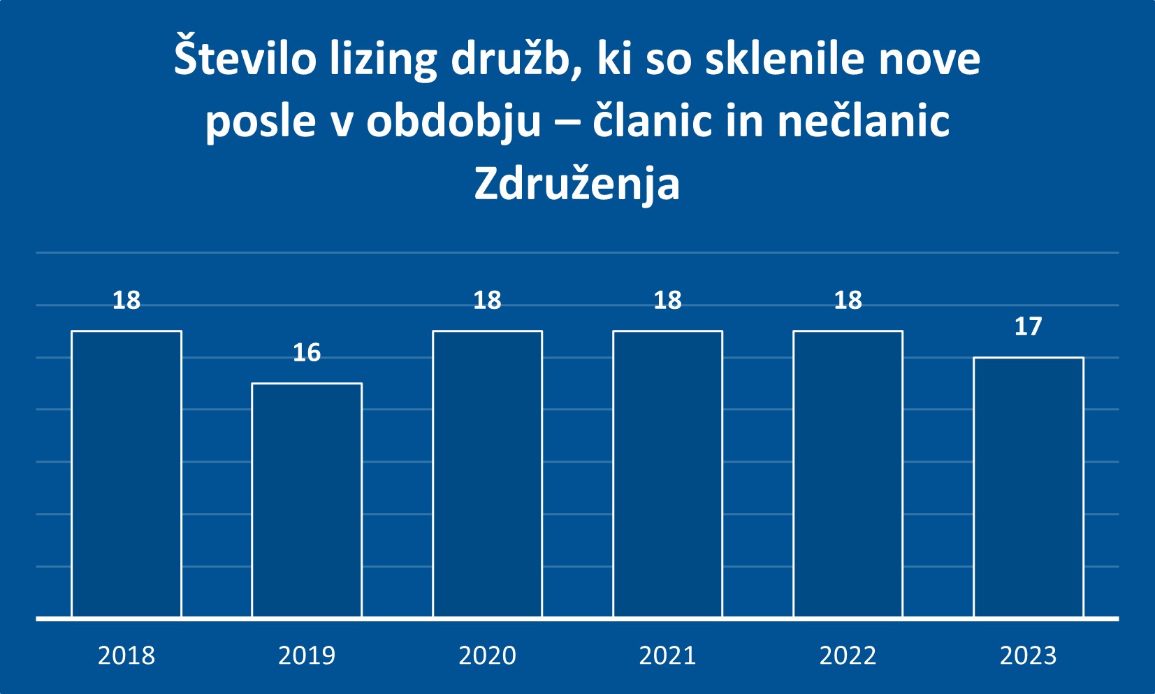 Statistični podatki lizing dejavnost | Združenje bank Slovenije - GIZ